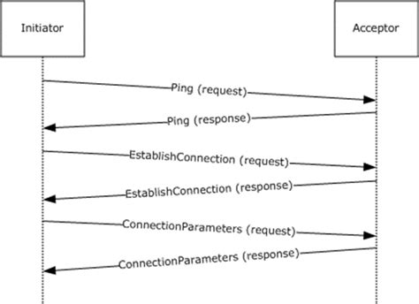 [ms mqqb] session initialization microsoft learn