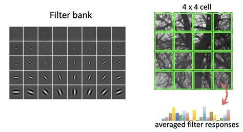 [computer Vision 05] Feature Descriptors Pt 1