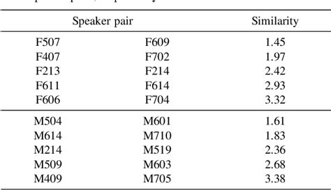 Figure From Study On The Perception Of Nonlinguistic Information Of