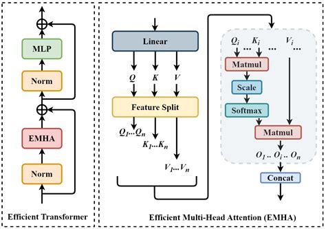 A Multi Branch Feature Extraction Residual Network For Lightweight Image Super Resolution