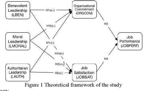 Figure 1 From Assumption University Ejournal Of Interdisciplinary