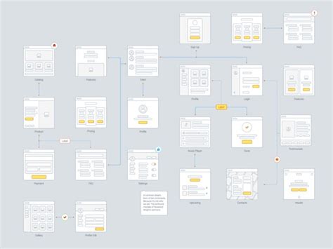 Wireframe Prototyping System Download Free Resource