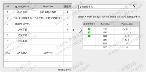 Query Dsl