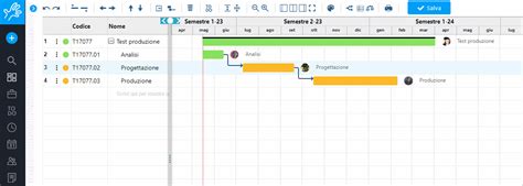 New Twproject Release 7 1 004 All Types Of Gantt Dependencies