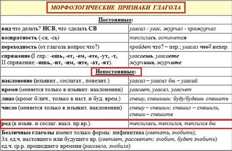 Ответы Mail Выполните морфологический разбор с глаголами пришли