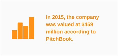 Stack Overflow Growth And Usage Statistics 2024 Signhouse