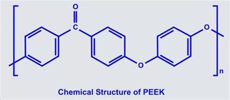 Research Advancement Of Peek Materials In The Field Of Oral