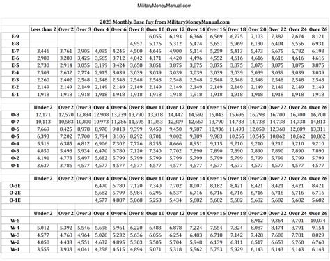 Military Pay Dates 2024 Usaa