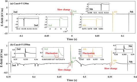 The E Field Waveforms Of Cases 4 And 5 Along With Their Previous And