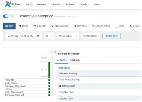 Building And Operating Data Pipelines At Scale Using Cicd Amazon Mwaa And Apache Spark On