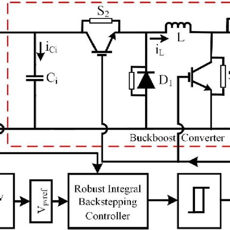 Close Loop Strategy Of The Proposed Control System Download Scientific Diagram