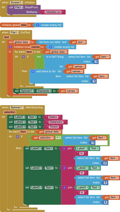Read Data From Google Sheets Mit App Inventor Help Mit App Inventor