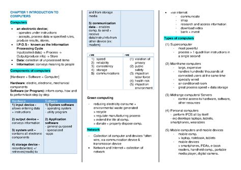 Csc134 Individual Assignment Csc 134 Individual Assignment 40 Word Processing Spreadsheet