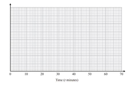 Histograms Aqa Gcse Maths Higher Exam Questions And Answers 2015 Pdf