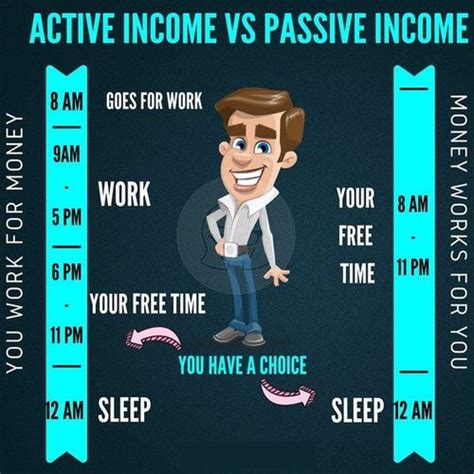 Active Income Vs Passive Income