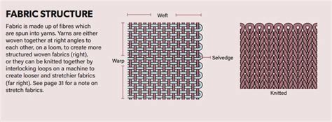 Choosing Fabrics For Dressmaking The Sewing Directory