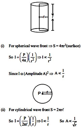 The Equation Of A Cylindrical Progressive Wave Is Sarthaks Econnect