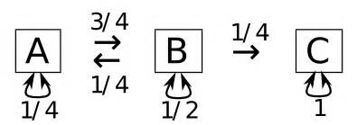 Math Mode How Can I Get Curly Arrow Underneath A State In A State