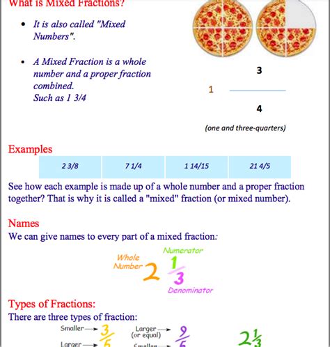 What S Mixed Fractions It Is Also Called Mixed Chegg Com