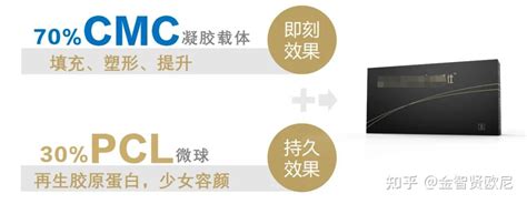 少女针VS童颜针全方位详解你更适合少女针还是童颜针 知乎