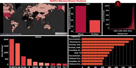Data Analytics With Predictive Ai Tableau Training In Lekki Lagos