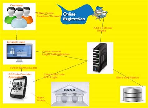 Proposed Authentication System Download Scientific Diagram