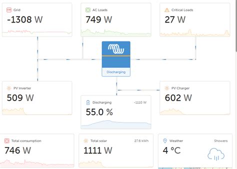 Ess Victron Vrm Incorrect Values After Expanding The Pv System 12 By