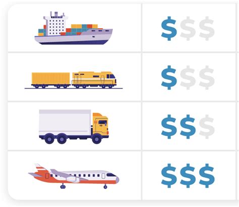 Calculate Freight Costs In Shipping MachShip