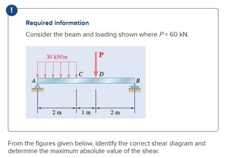 Determine The Maximum Absolute Value Of The Shear And