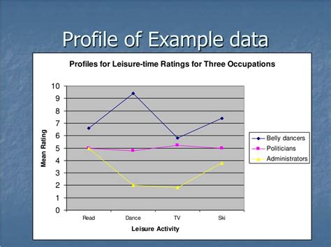 Ppt Profile Analysis Equations Powerpoint Presentation Free Download Id 3377184