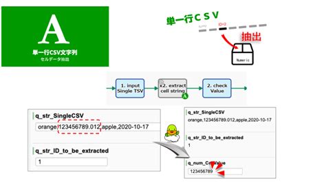 Singleline Csv String Extract Cell 2023 Img0 Questetra Support