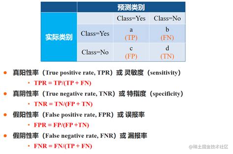 离散分类和非离散分类问题中的模型评价