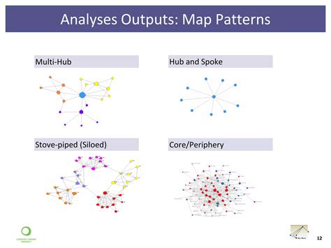 Network Analysis Methods For Assessment And Measurement Pdf