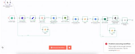 working execution shows as failed questions n8n community
