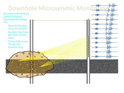 Ppt Hydraulic Fracturing Powerpoint Presentation Free Download Id