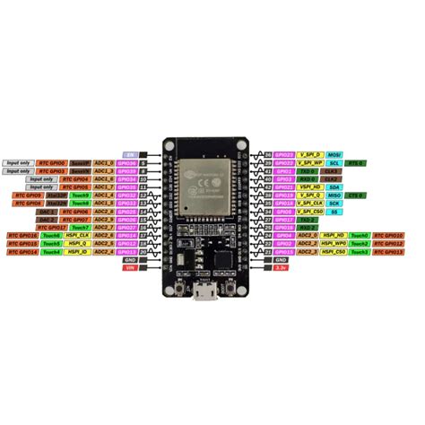módulo esp32 wifi bluetooth 4 2 ble nodemcu sieeg ingeniería