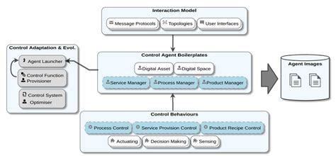 Control System Reference Architecture Download Scientific Diagram