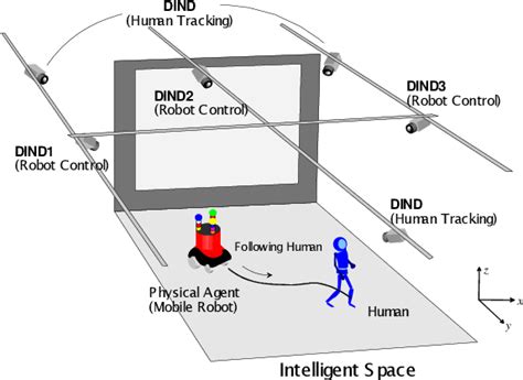 figure 1 from human tracking behavior of mobile robot using multi
