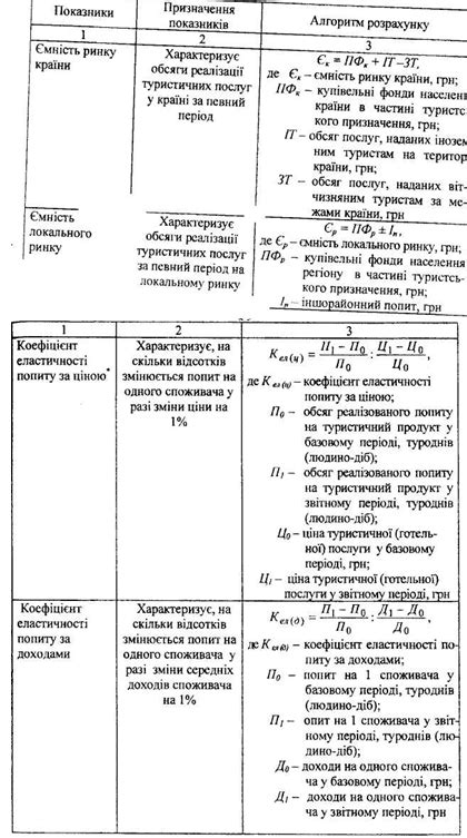 12 Емкость спрос и предложение на рынке туристических услуг