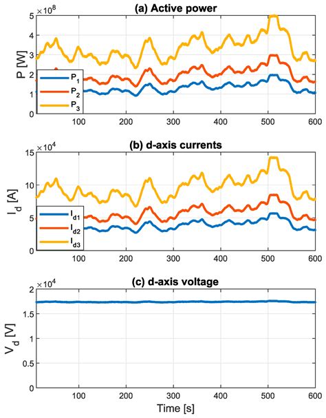 An Activereactive Power Control Strategy For Renewable Generation Systems