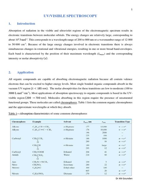 Molecular Spectrometry Uv Visible Download Free Pdf Ultraviolet