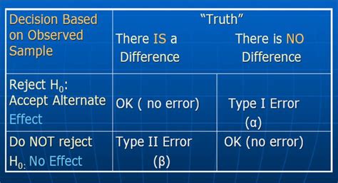 Outline Introduction To Biostatistics