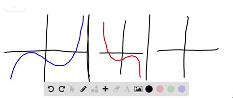 Solvedclassify Each Function Given By Its Graph As Odd Even Or