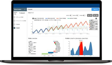 AI予測因果探索予知保全ツールNTech Predict
