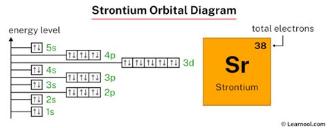 Strontium Electron Configuration Learnool