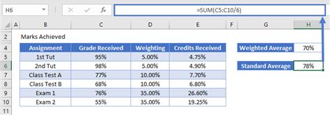 How To Grade Formulas In Excel Google Sheets Automate Excel