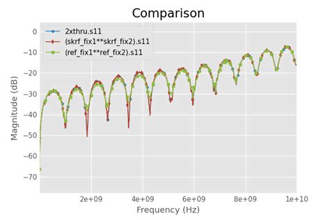 Implementation Of Ieee P De Embedding Method Into De Embedding Class
