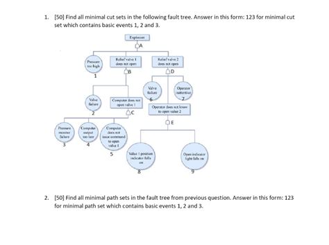 50 Find All Minimal Cut Sets In The Following Fault