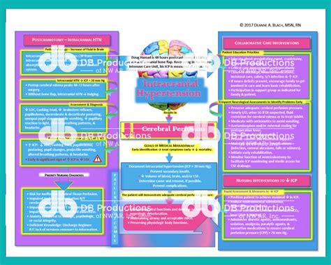 Intracranial Hypertension Concept Map Deanne Blach Db Productions