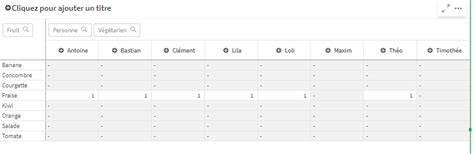 Solved Pivot Table With Input Filter If Vs Set Analysis Qlik Community 2427770